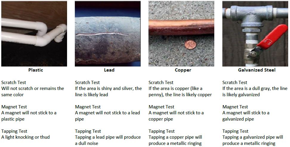 Water Service Line Inventory